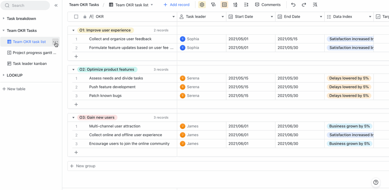 Giới thiệu Lark Suite - Nền tảng làm việc số hợp nhất